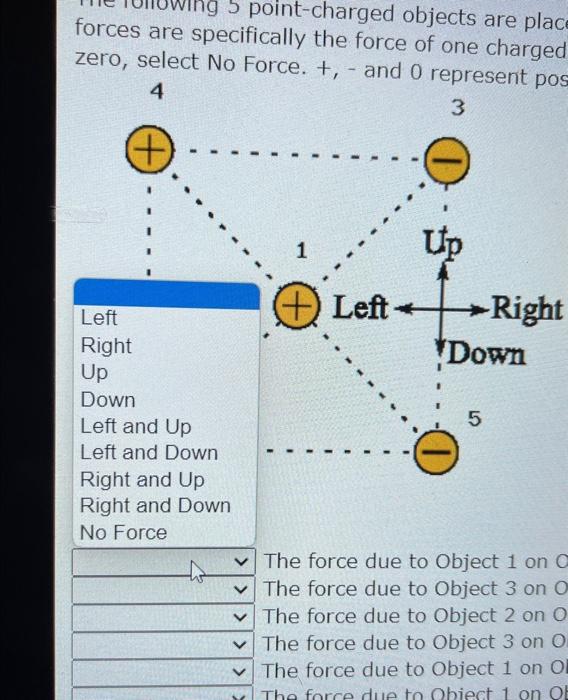 Solved The following 5 point-charged objects are placed on | Chegg.com
