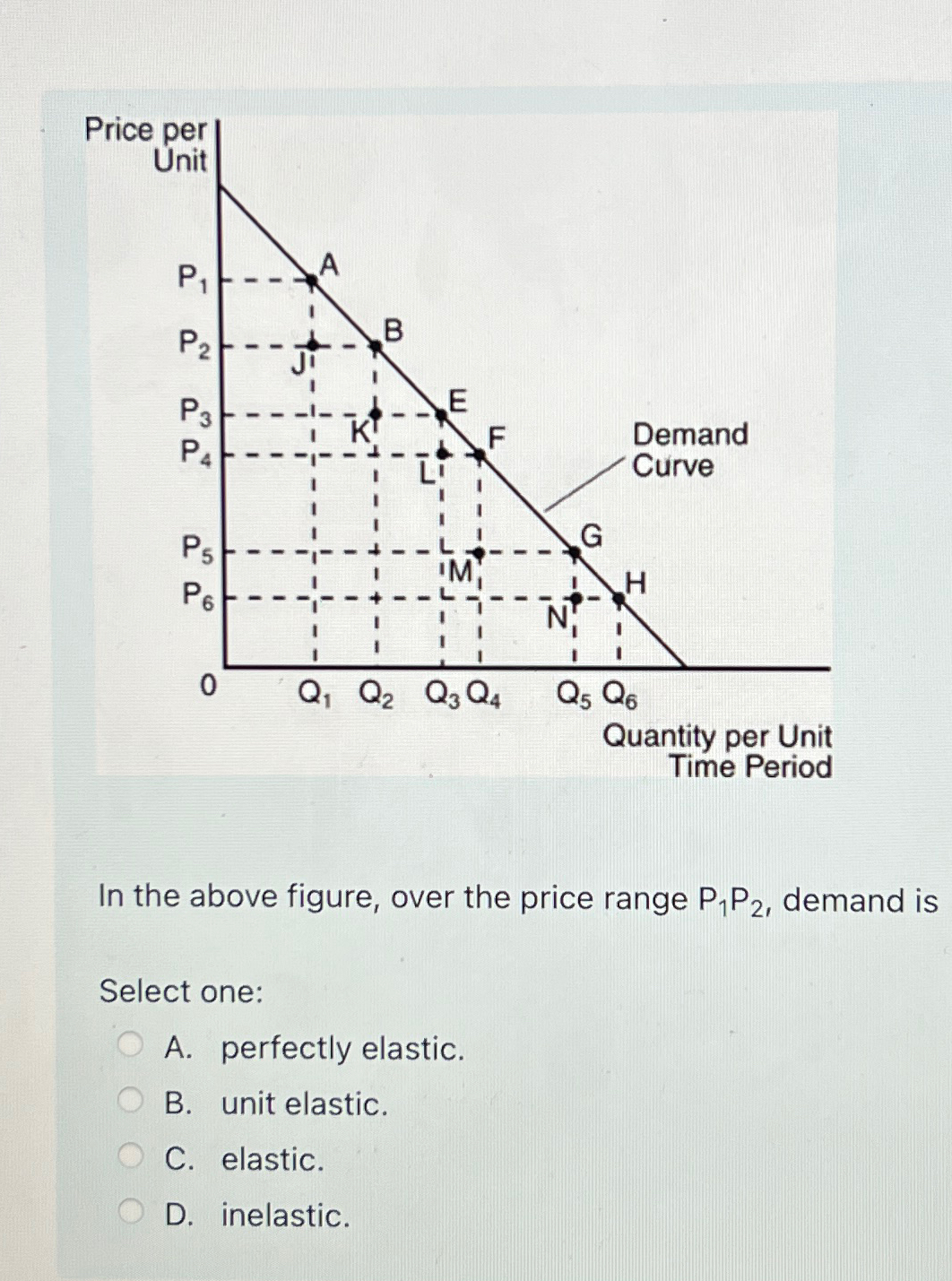 Solved Quantity per Unit Time PeriodIn the above figure, | Chegg.com