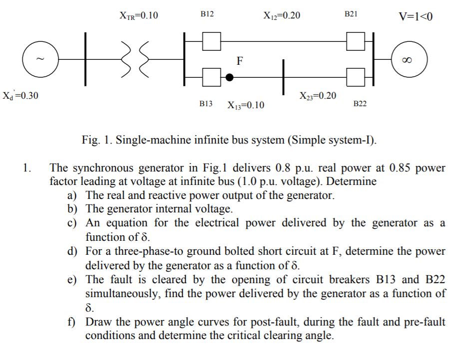 Solved Fig. 1. ﻿Single-machine infinite bus system (Simple | Chegg.com