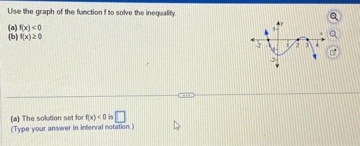 Solved Use the graph of the function f to solve the | Chegg.com