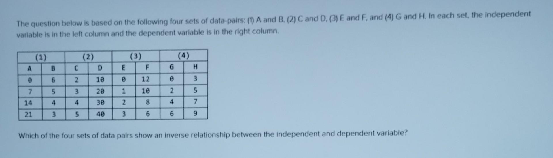 Solved The question below is based on the following four | Chegg.com