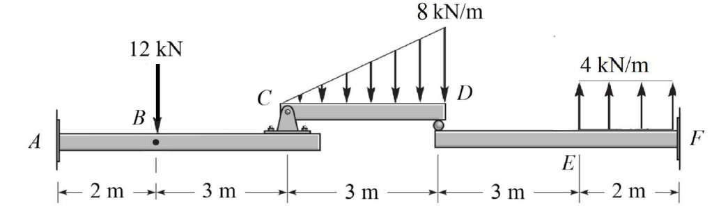 Solved The three segmented beam shown below has fixed | Chegg.com