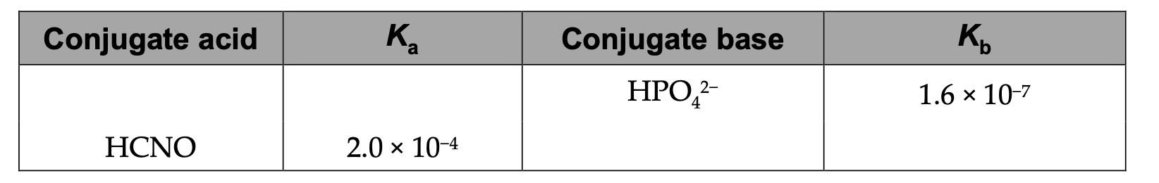 Solved The following table relates conjugate acid-base pairs | Chegg.com