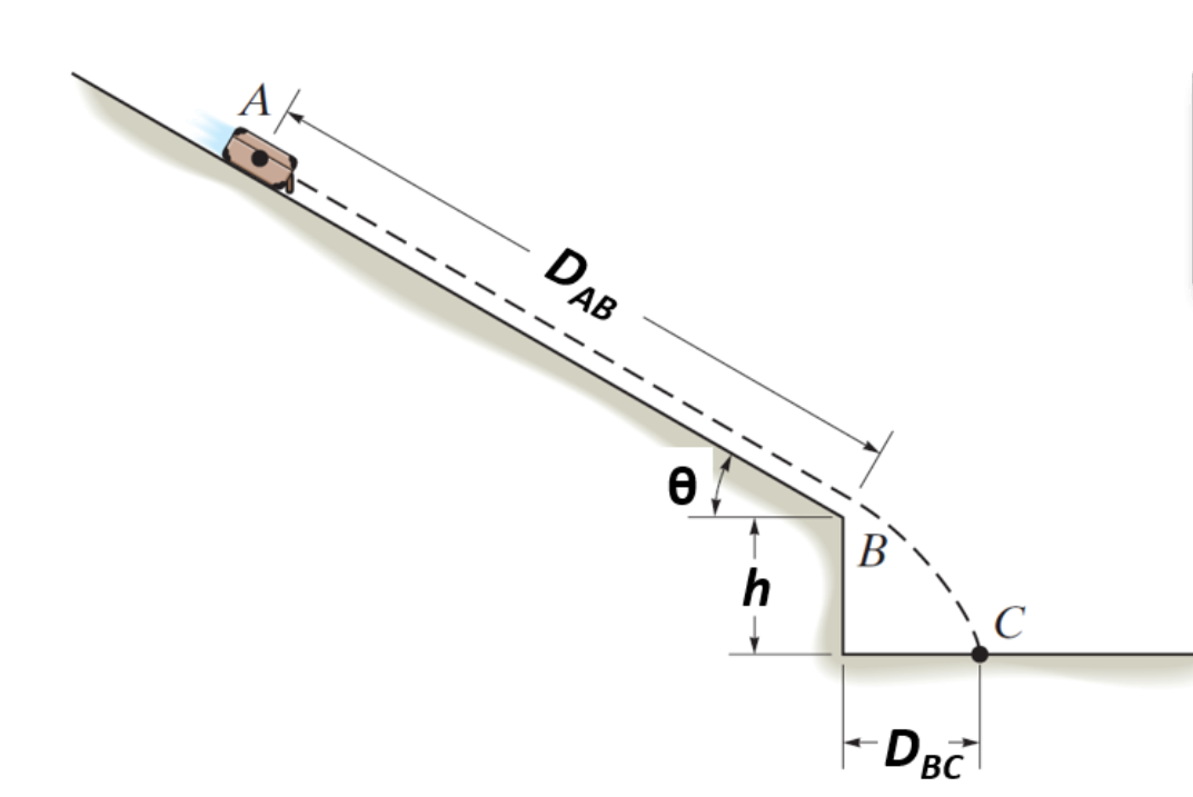 Solved The suitcase has a mass of 20 ﻿kg and is initially at | Chegg.com
