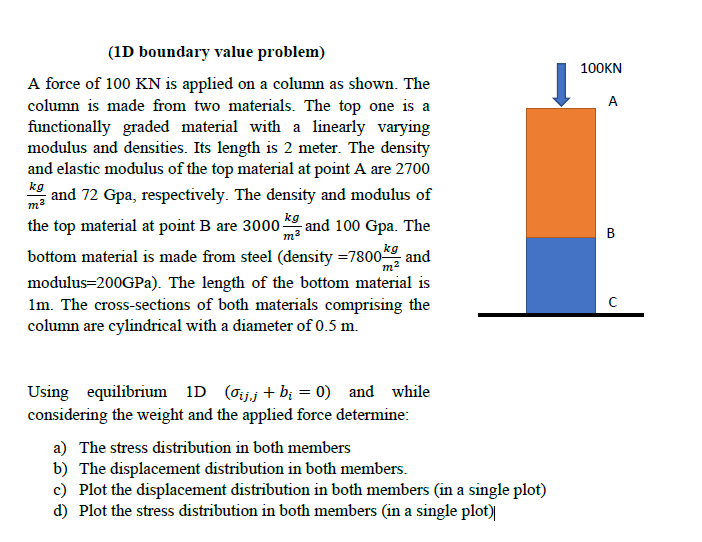 Solved (1D boundary value problem)A force of 100KN ﻿is | Chegg.com