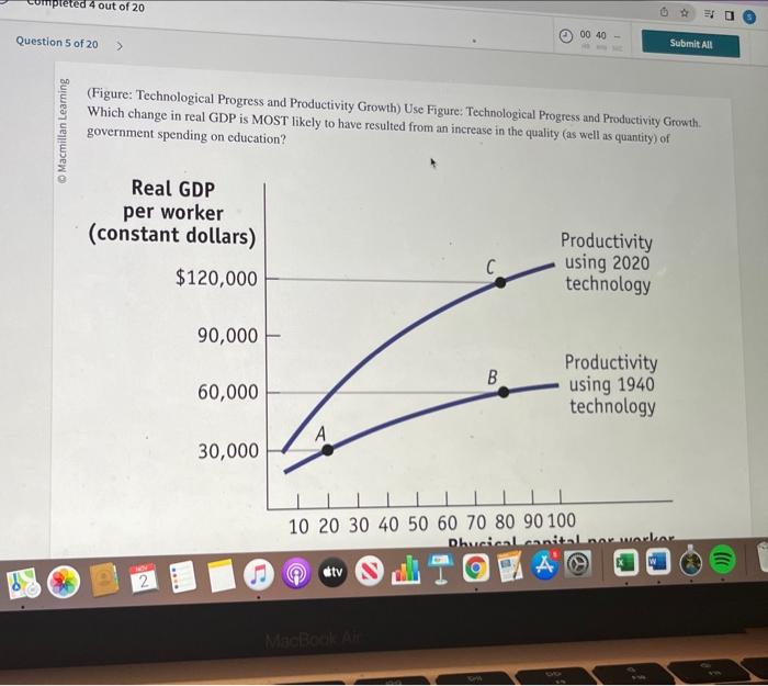 Solved (Figure: Technological Progress and Productivity | Chegg.com