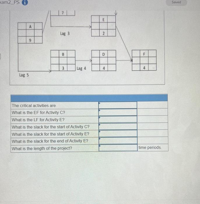 From the following information, compute the early, | Chegg.com