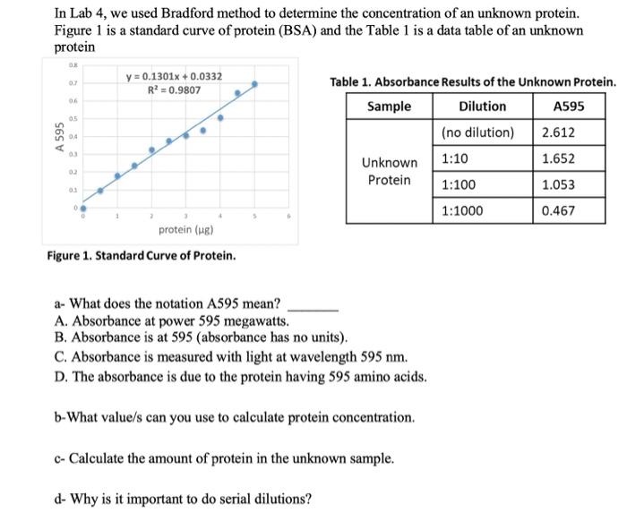 Solved In Lab 4, we used Bradford method to determine the | Chegg.com