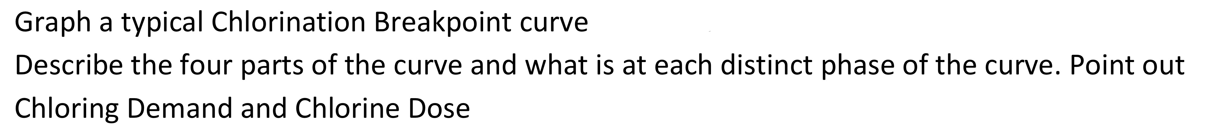 Solved Graph a typical Chlorination Breakpoint curveDescribe | Chegg.com