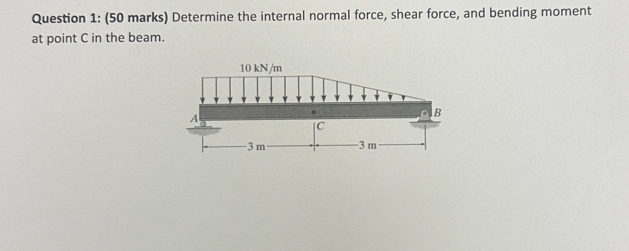 Solved Question 1: (50 ﻿marks) ﻿Determine the internal | Chegg.com