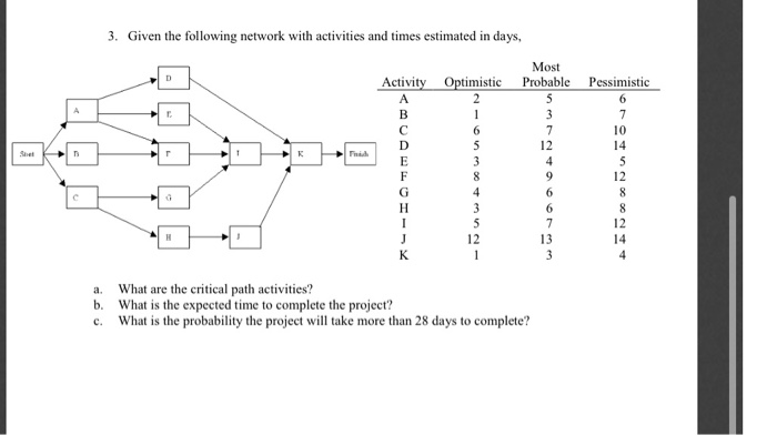 Solved 3. Given the following network with activities and | Chegg.com
