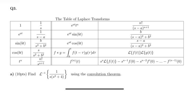 Solved Q3. The Table of Laplace Transforms eaten 1 n! | Chegg.com