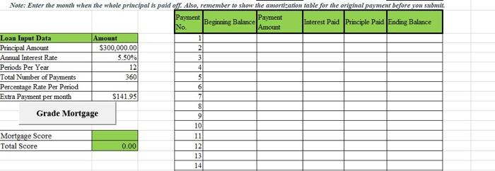 Solved Car Loan Amortization Complete the loan amortization | Chegg.com