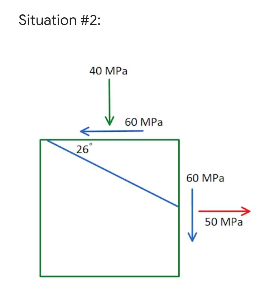 Solved Situation #2: 40 MPa 60 MPa 0 26 60 MPa 50 MPa 5 | Chegg.com
