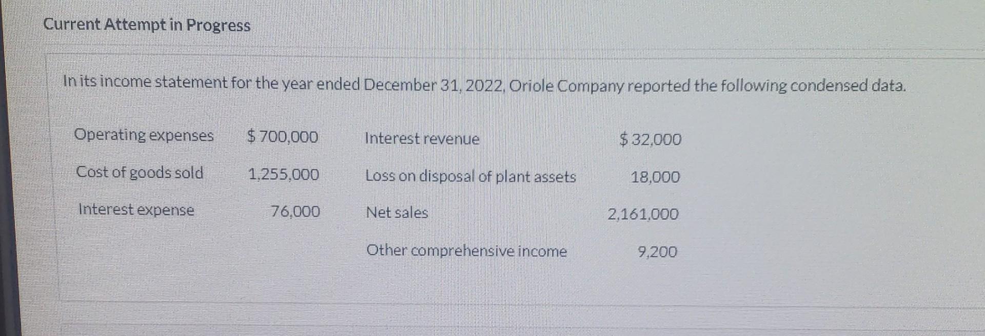 Solved In its income statement for the year ended December | Chegg.com