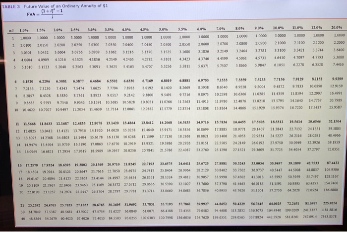 Solved Problem 5 10 Algo Solving For Unknowns Installment