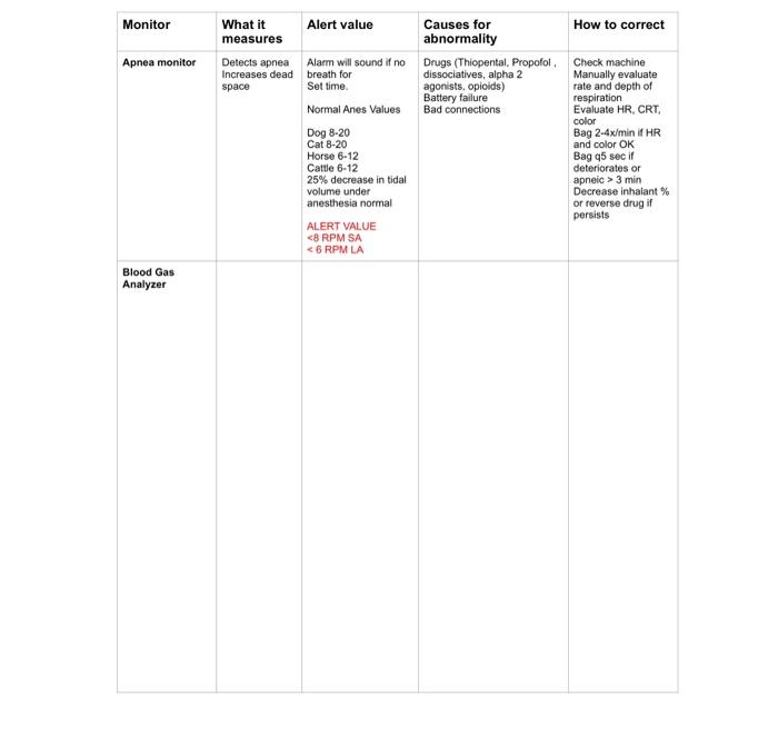 Solved tutoring help is needed with Veterinary Surgical | Chegg.com