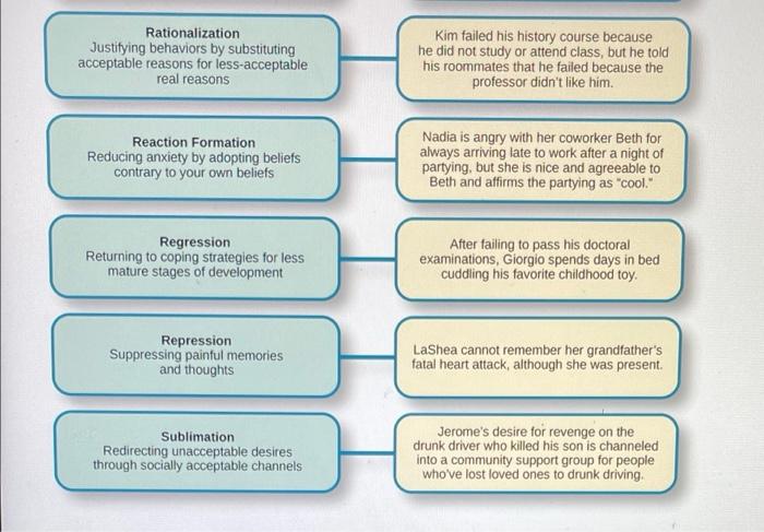 I want us to have some fun with Freud's defense | Chegg.com