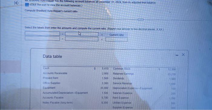 Solved K Auto Repair has the following account balances at | Chegg.com