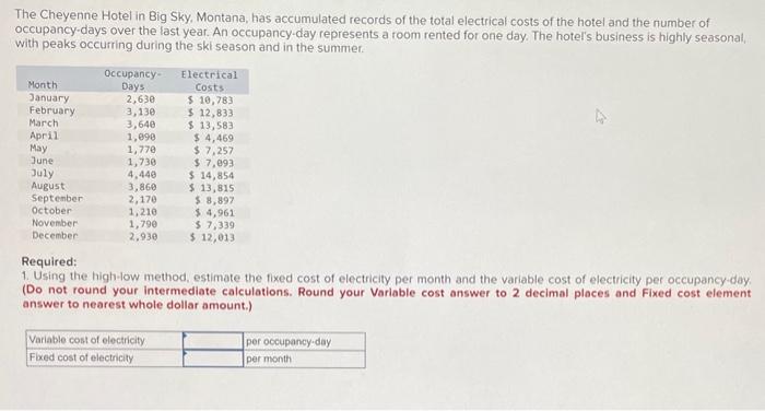 Solved The Cheyenne Hotel in Big Sky. Montana, has | Chegg.com