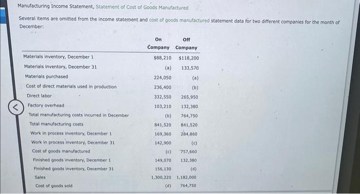 Solved Manufacturing Income Statement, Statement of Cost of | Chegg.com