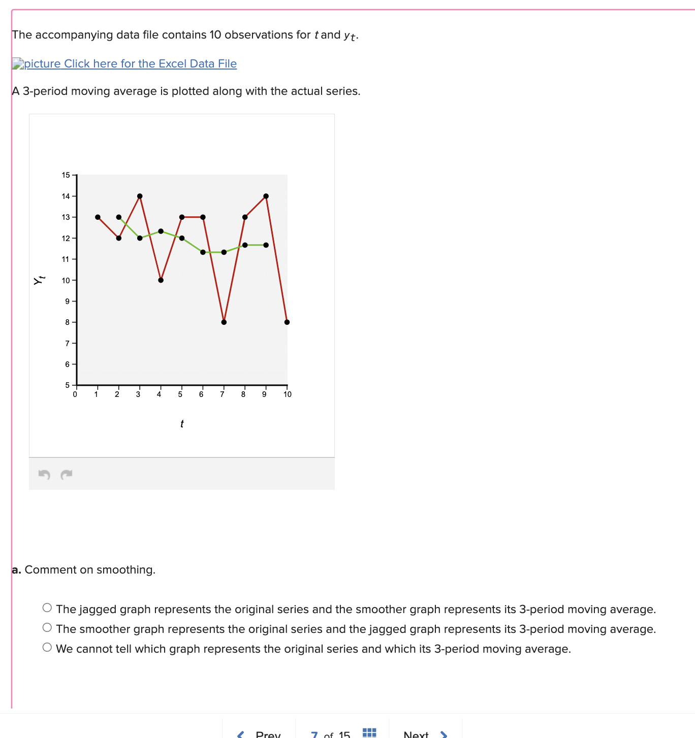 Solved b-1. ﻿Use the 3-period moving average to make | Chegg.com