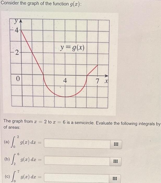 Solved Consider the graph of the function g(x) : The graph | Chegg.com