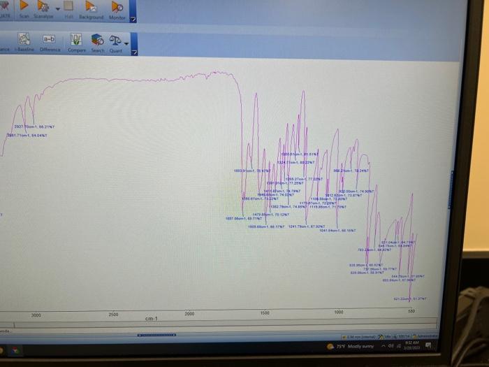 Solved Given the IR spectrum of acetophenetidin, describe | Chegg.com