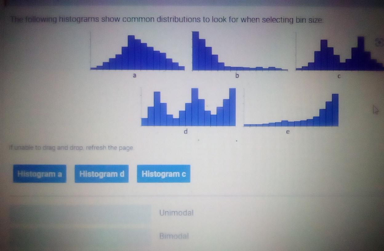 Solved The following histograms show common distributions to | Chegg.com