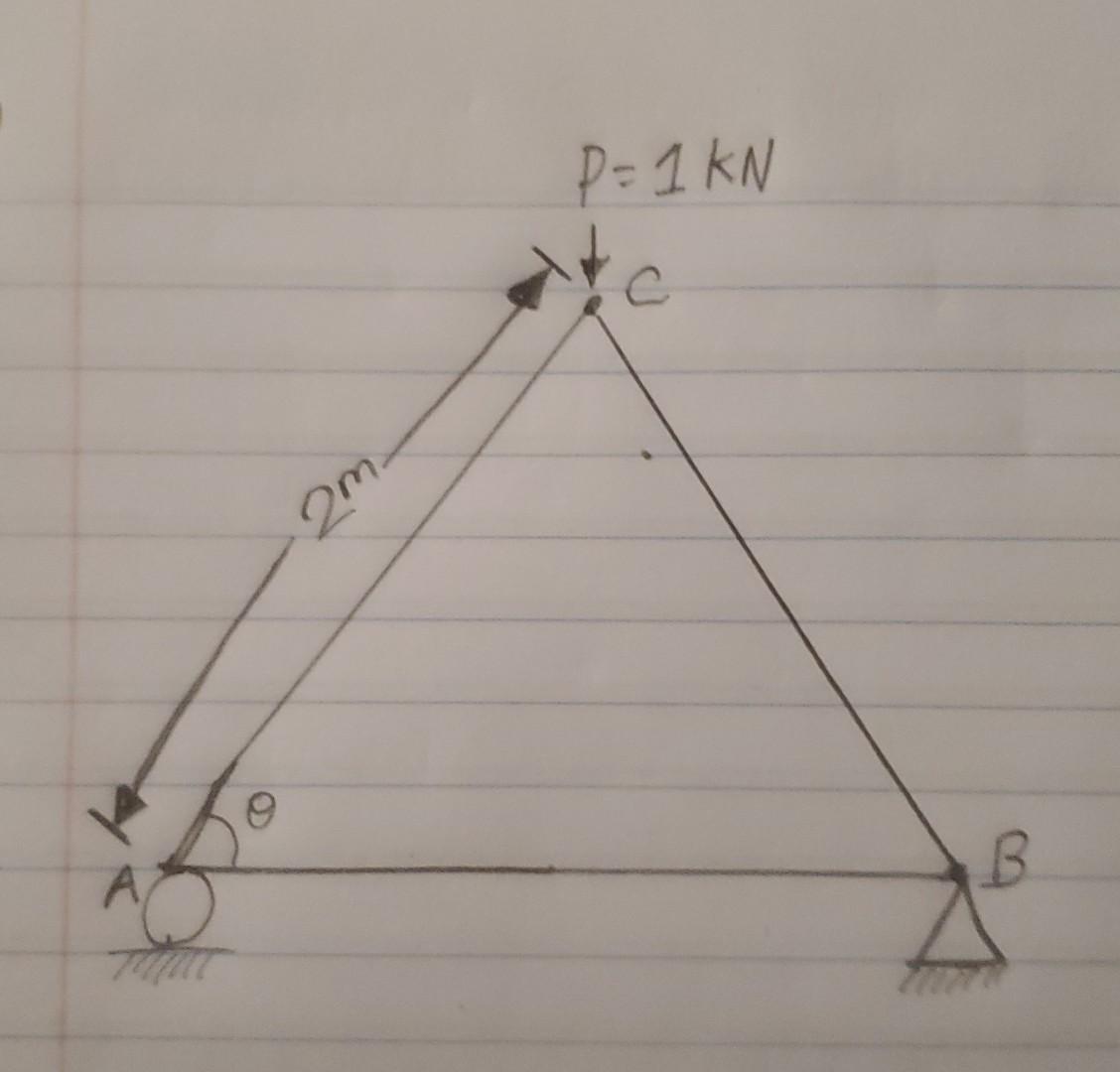 Solved use method of joints to find external and internal | Chegg.com
