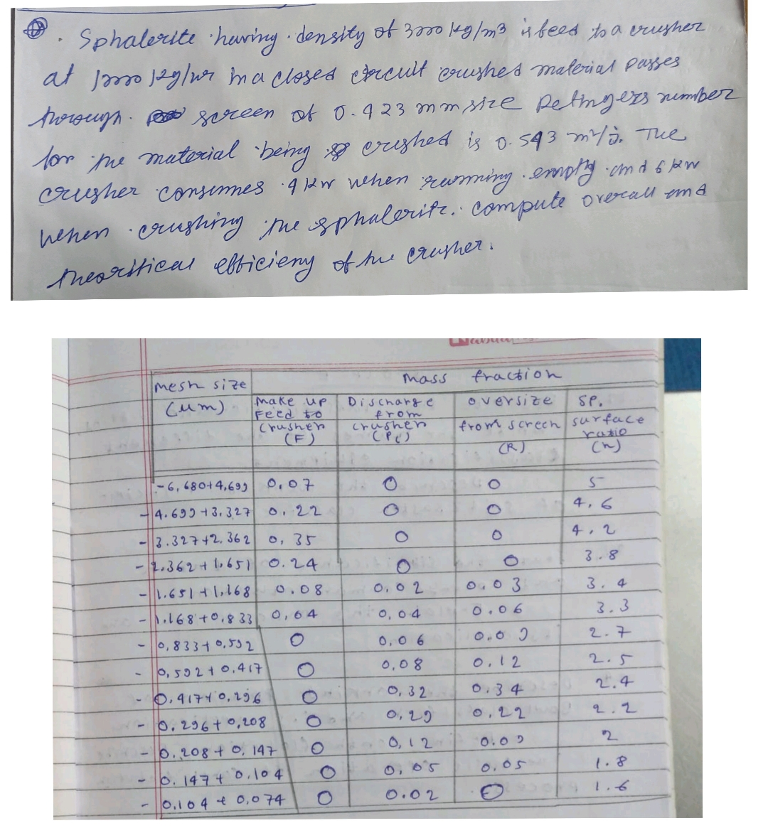 Solved (1). ﻿Sphalerite having density of 3r0kgm3 ﻿is beed | Chegg.com