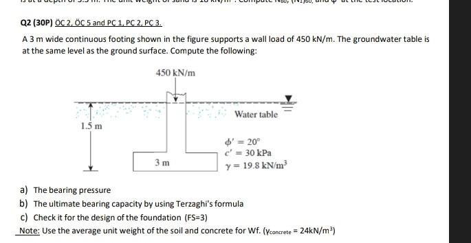 Solved A 3 m wide continuous footing shown in the figure | Chegg.com