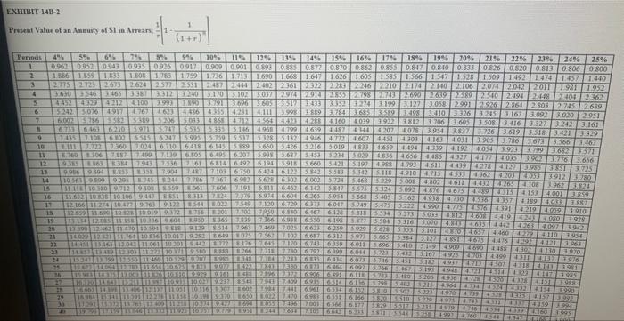 Solved Problem 14-18 (Algo) Net Present Value Analysis | Chegg.com