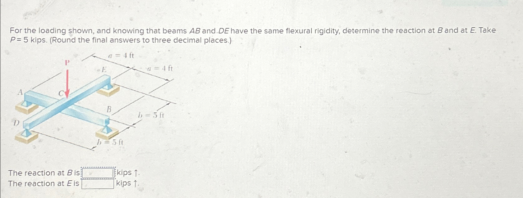 Solved For the loading shown, and knowing that beams AB | Chegg.com