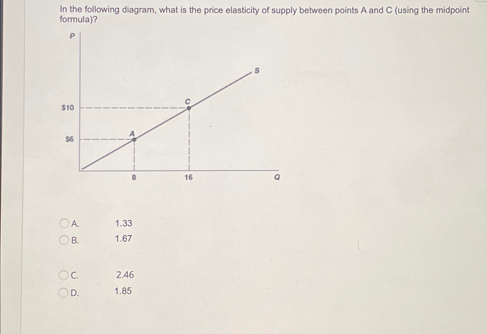 Solved In the following diagram, what is the price | Chegg.com