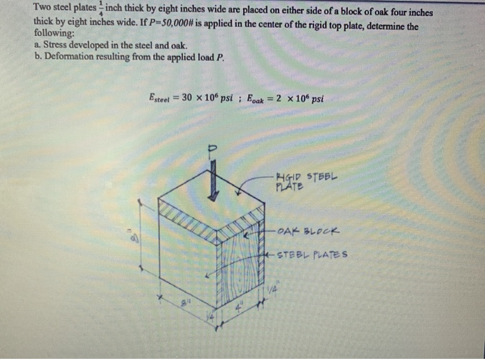 Solved Two steel plates inch thick by eight inches wide are | Chegg.com