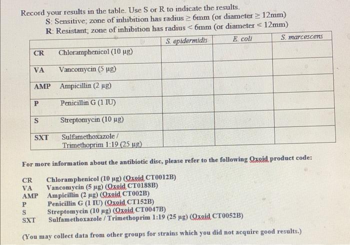 Solved Record your results in the table. Use S or R to | Chegg.com