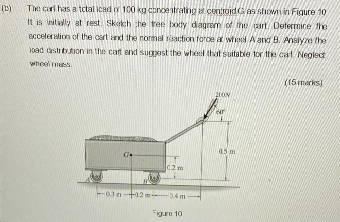 Solved (b) The cart has a total load of 100 kg concentrating | Chegg.com