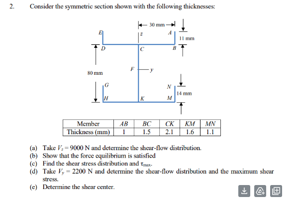 Solved Consider the symmetric section shown with the | Chegg.com