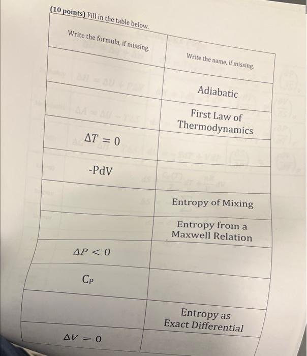 Solved (10 points) Fill in the table below. | Chegg.com