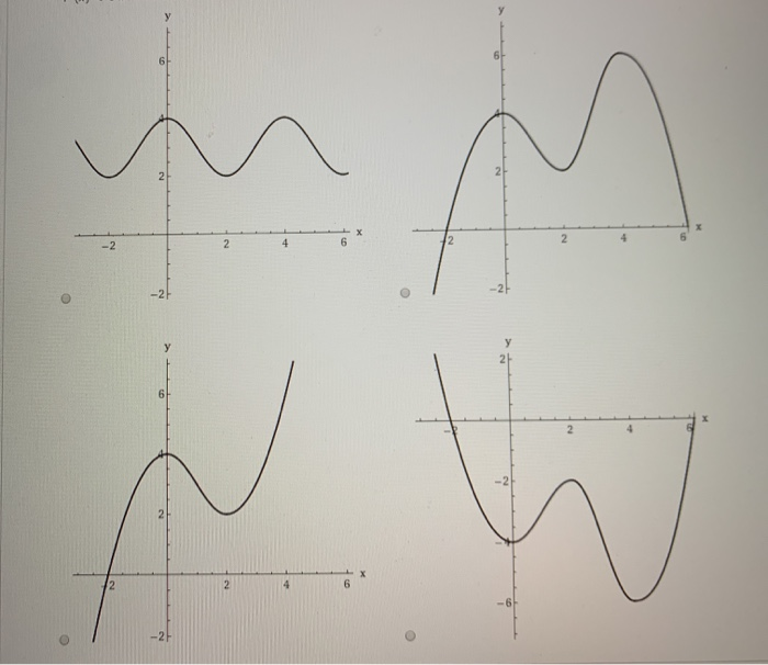 Solved Sketch the graph of a function that satisfies all of | Chegg.com