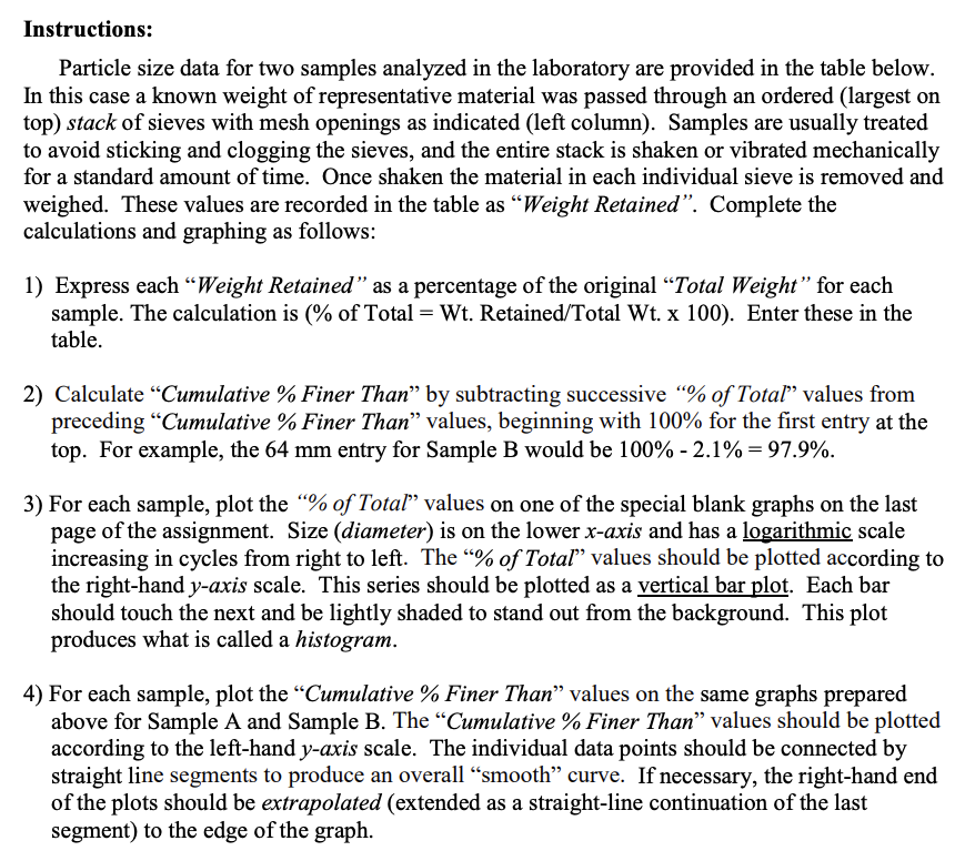 Solved Instructions:Particle size data for two samples | Chegg.com