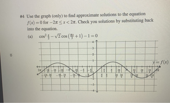 Solved #4 Use the graph (only) to find approximate solutions | Chegg.com