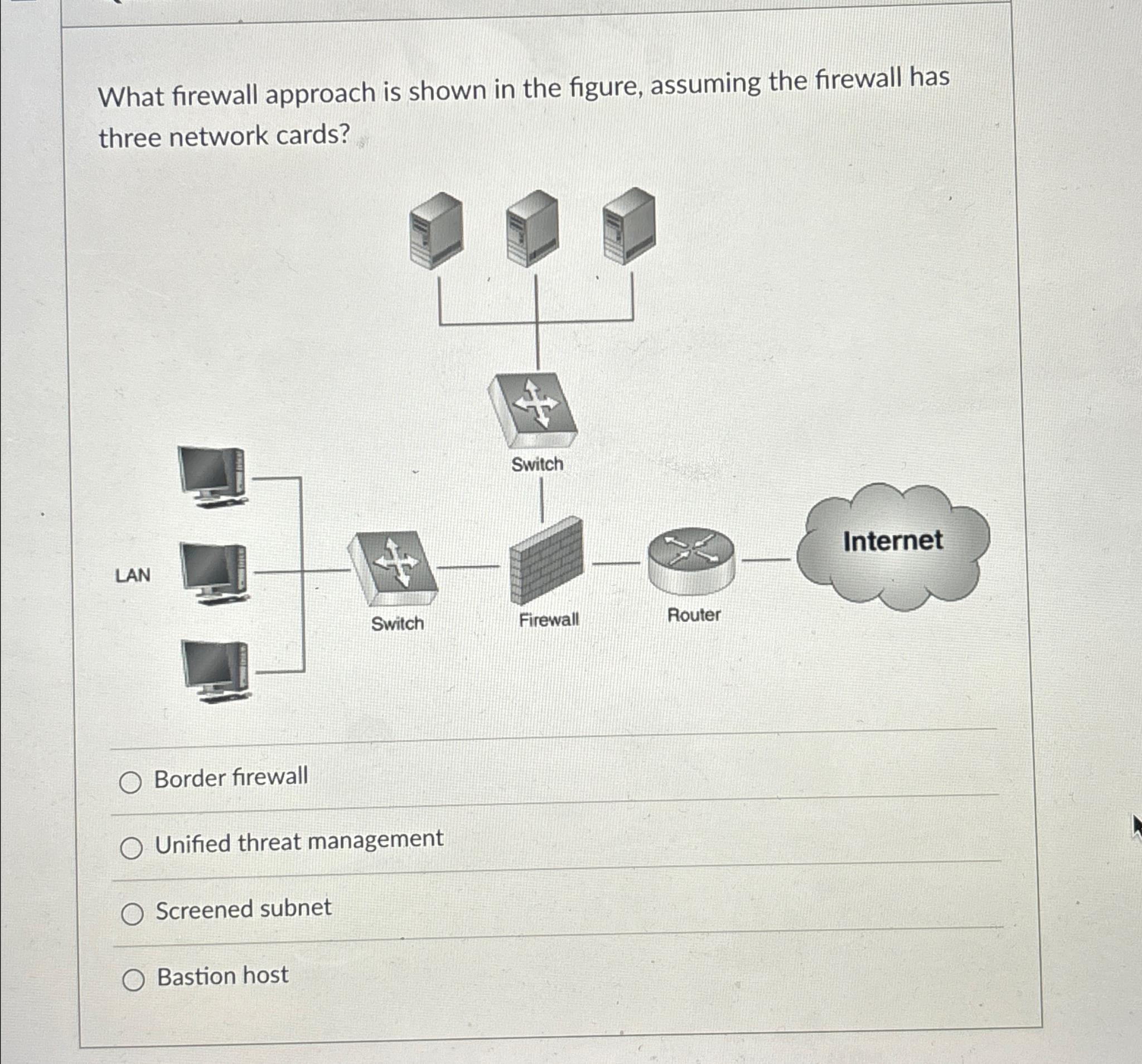 Solved What firewall approach is shown in the figure, | Chegg.com
