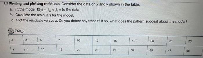 8.2 Finding and plotting residuals. Consider the data | Chegg.com