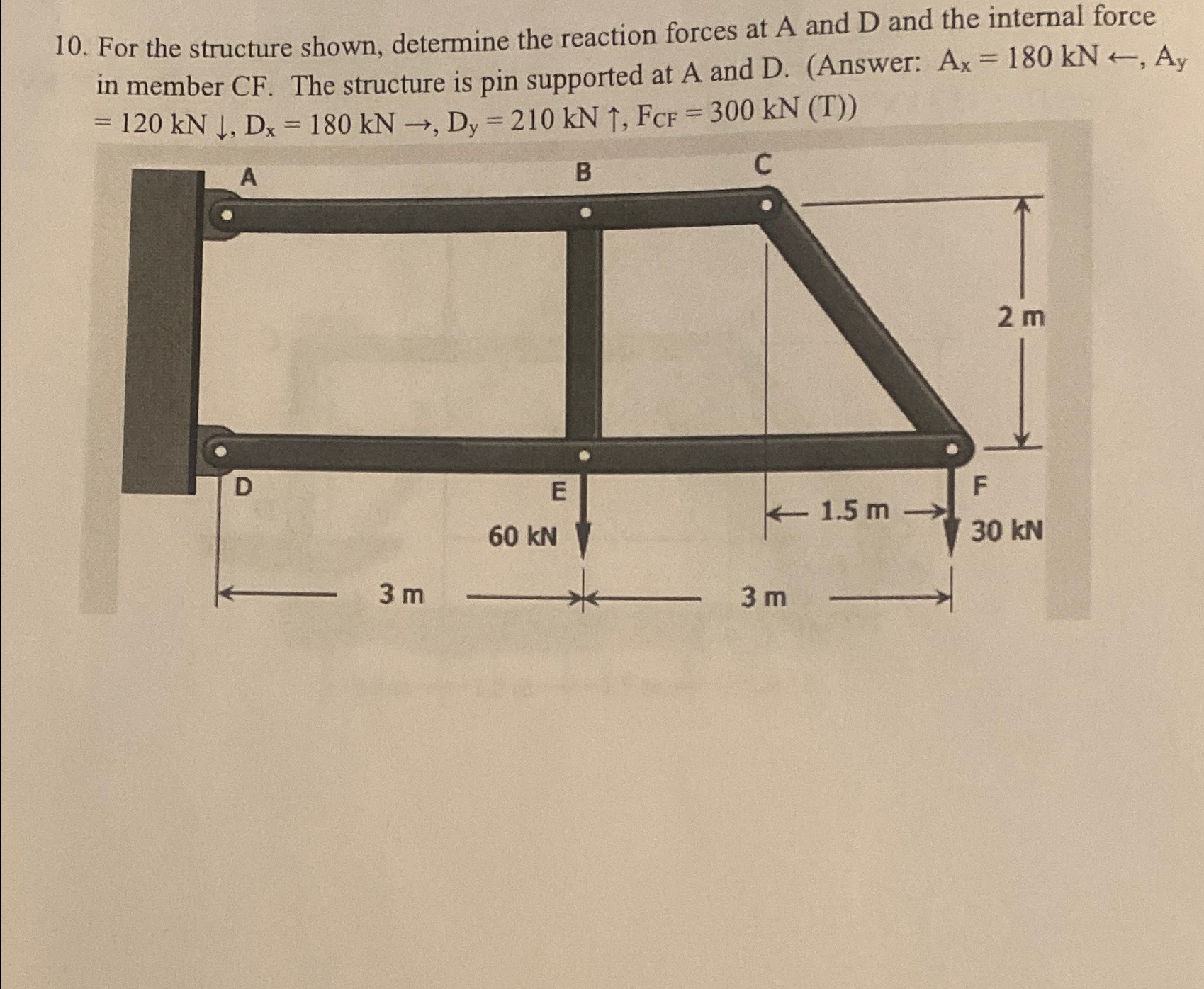Solved For the structure shown, determine the reaction | Chegg.com