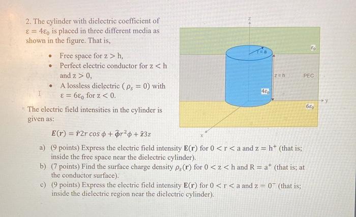 Solved 2. The cylinder with dielectric coefficient of ε=4ε0 | Chegg.com