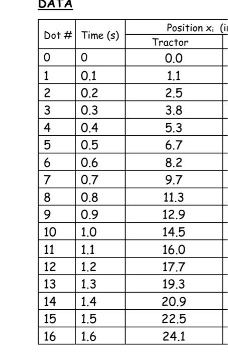 Solved DAIA \begin{tabular}{|l|l|c|} \hline \multirow{2}{*}{ | Chegg.com