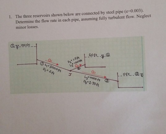 Solved 1. The three reservoirs shown below are connected by | Chegg.com