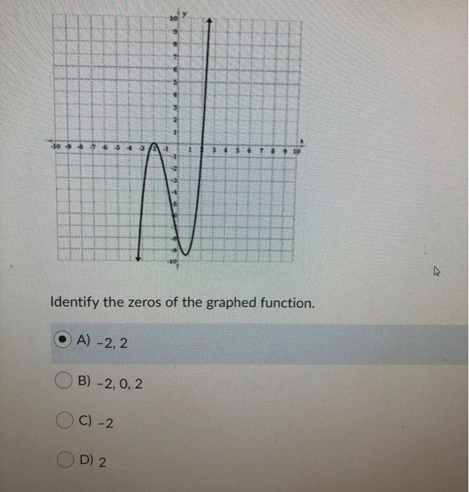 Solved -10 2 6 5 5 . 76 10 Identify the zeros of the graphed | Chegg.com